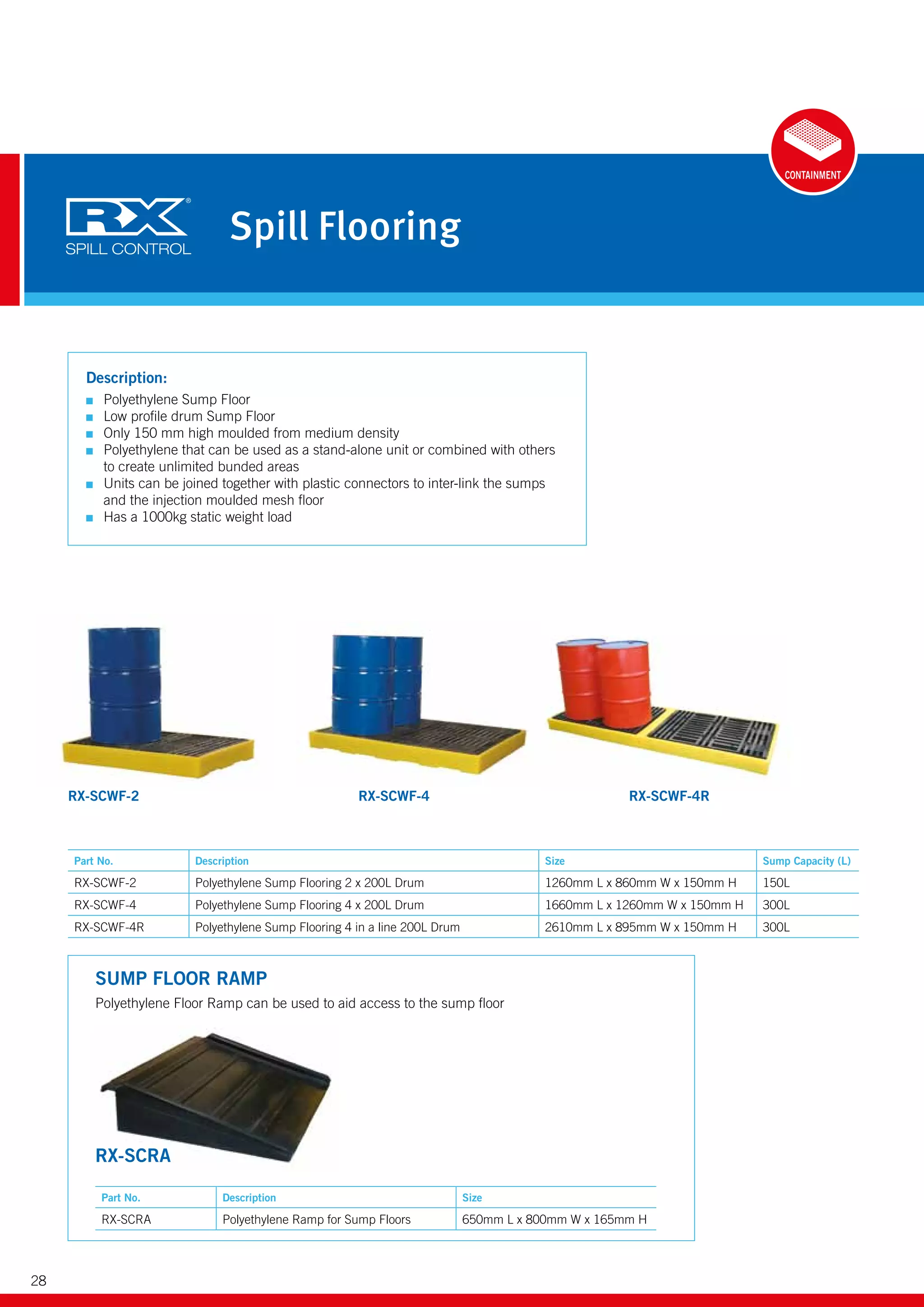 ERIKS Spill Control Solutions | PDF