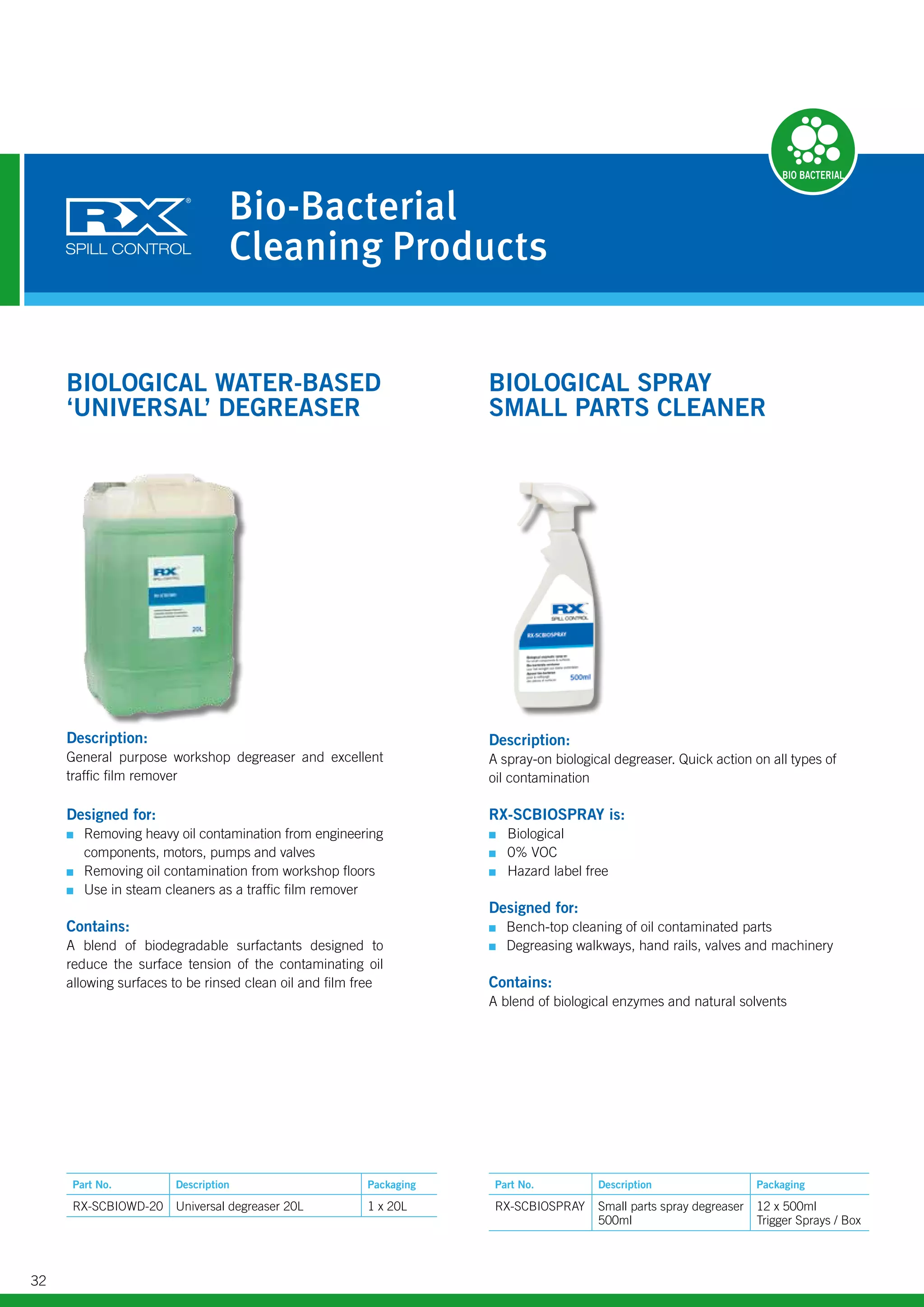 ERIKS Spill Control Solutions | PDF