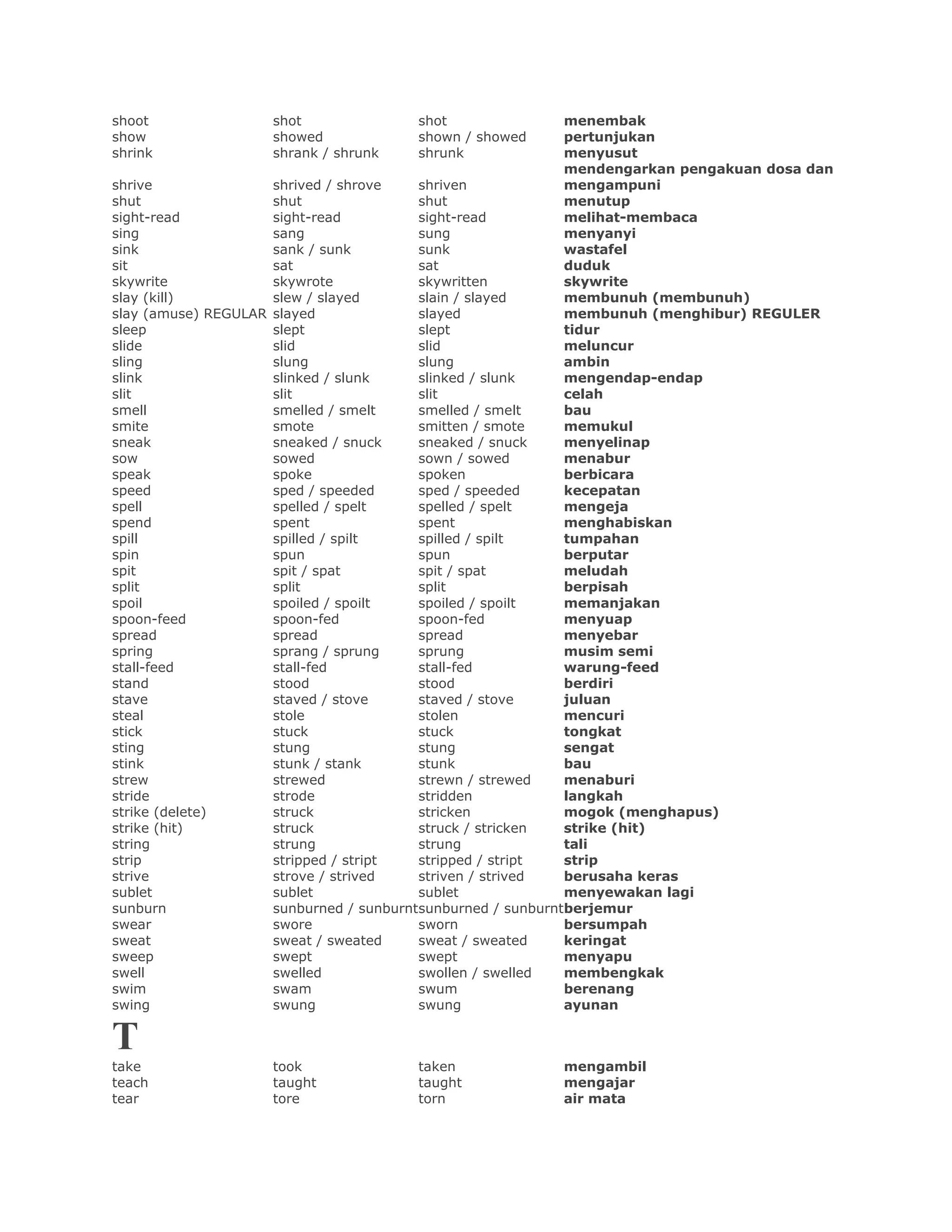 Irregular Verb terlengkap beserta arti Bahasa Indonesia | DOCX