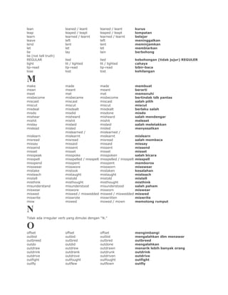 Irregular Verb terlengkap beserta arti Bahasa Indonesia | DOCX