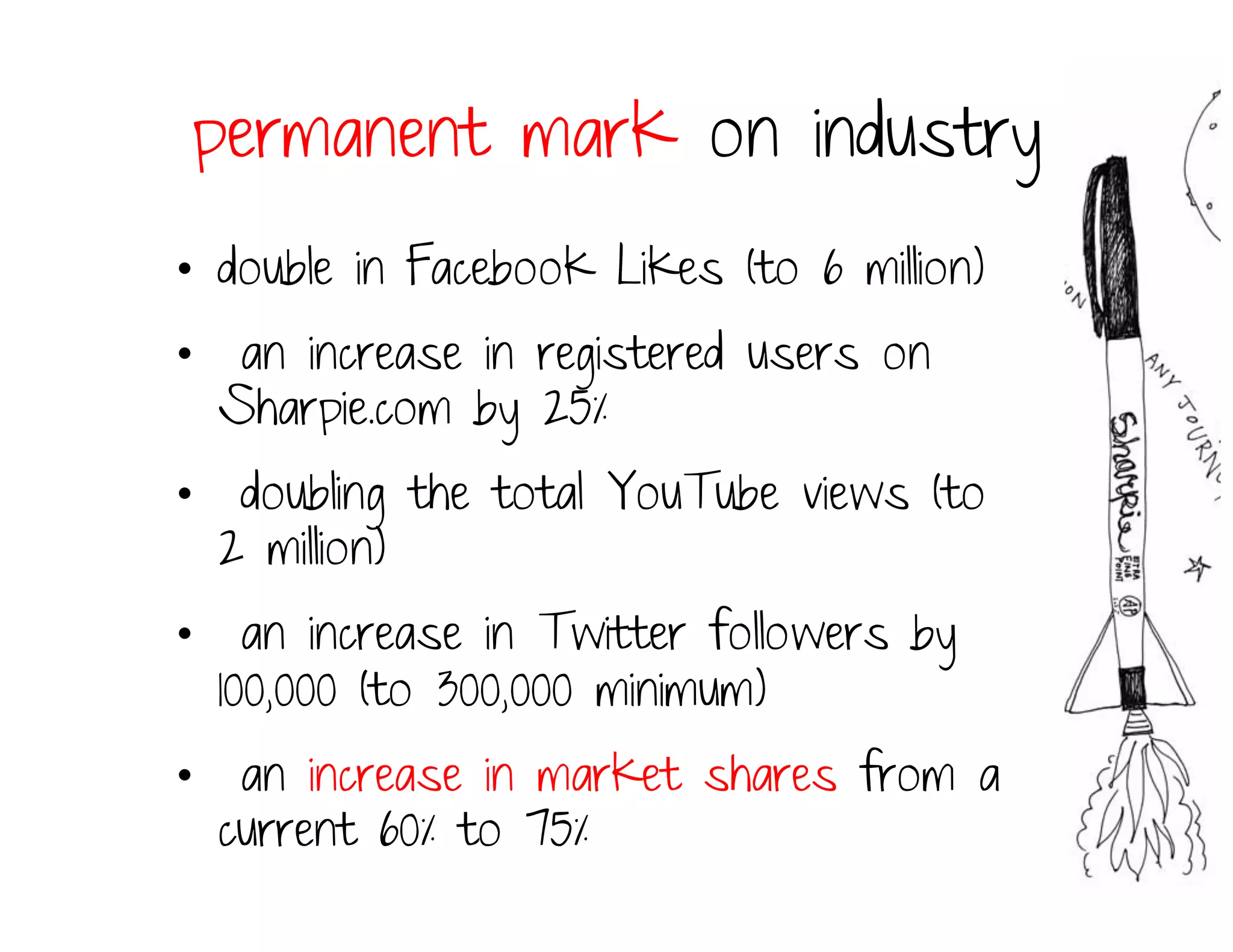 Make a Permanent Mark: Sharpie's Digital Strategy & Campaign | PPT