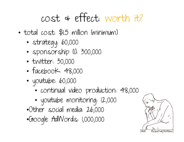 Make a Permanent Mark: Sharpie's Digital Strategy & Campaign | PPT