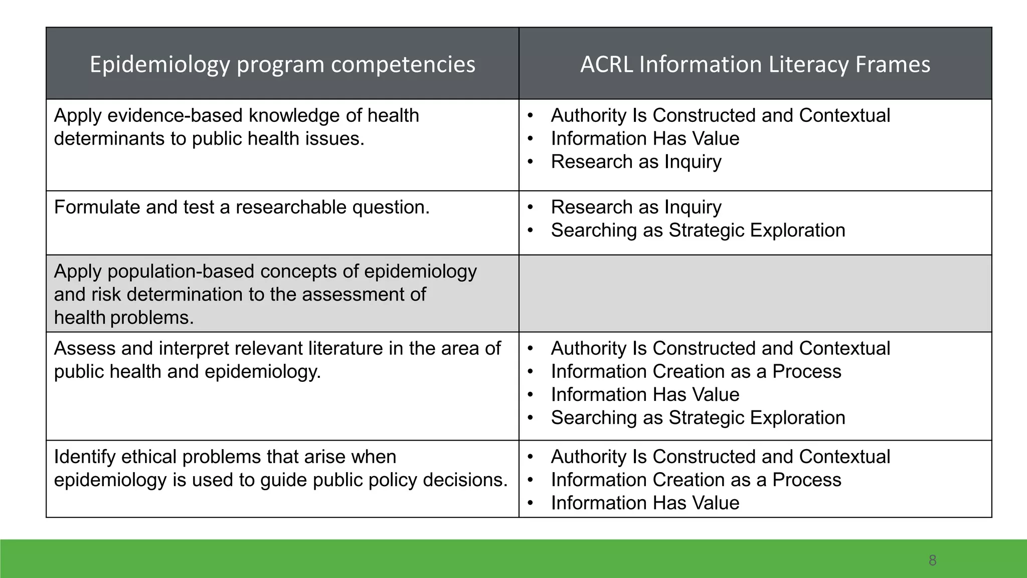 Measuring competence: building an assessment tool for public health ...