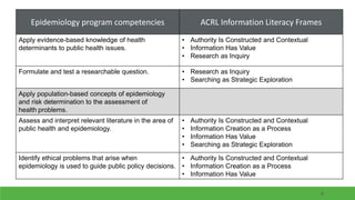 Measuring competence: building an assessment tool for public health ...
