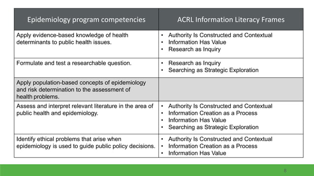 Measuring competence: building an assessment tool for public health ...