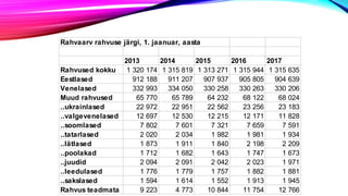 Erinevad rahvused Eestis | PPTX
