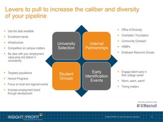 Erin Peters - Building Your UR Programs | PPTX | College Planning | College Education