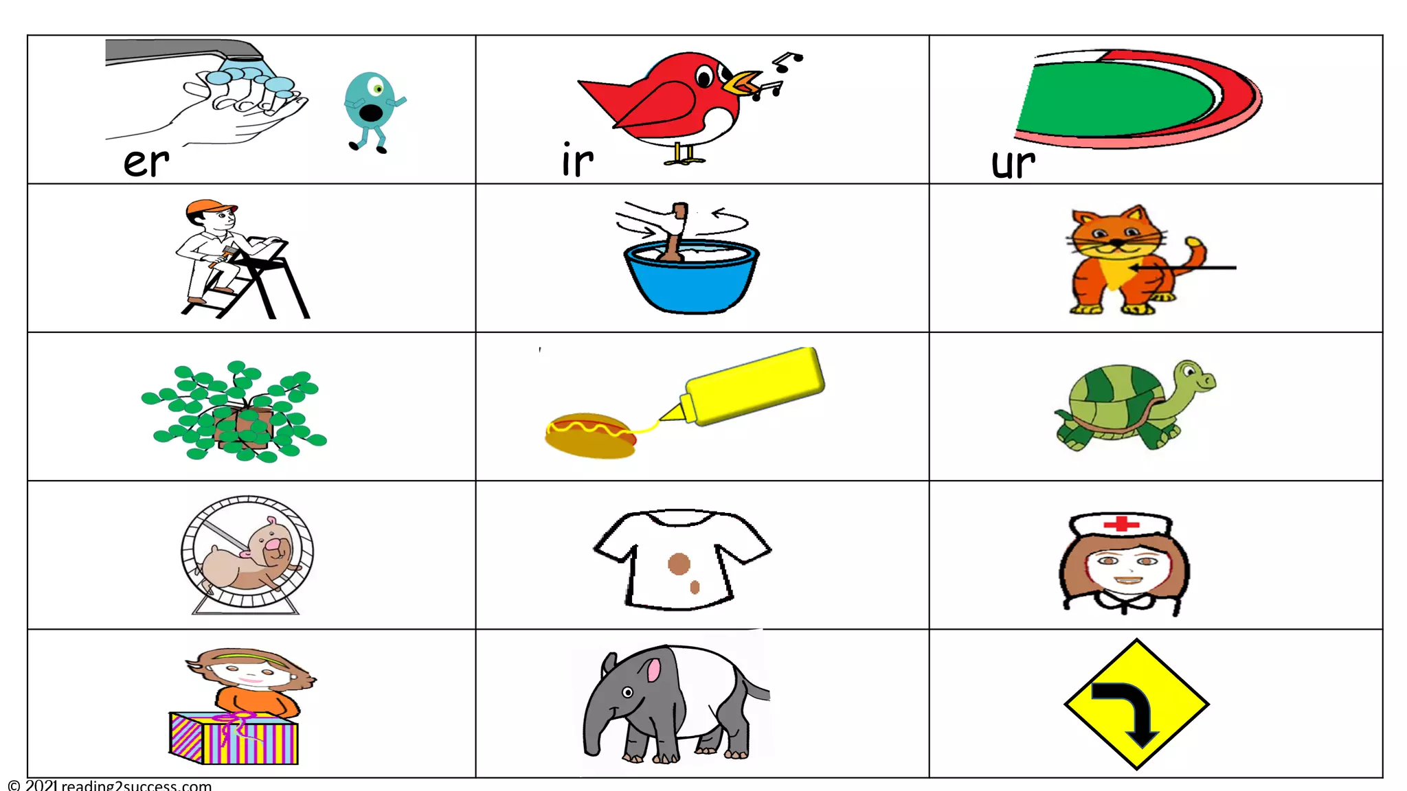 When e, i and u are followed by an r it becomes an #r-controlled #vowel ...