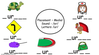 When e, i and u are followed by an r it becomes an #r-controlled #vowel ...