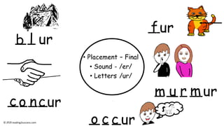 When e, i and u are followed by an r it becomes an #r-controlled #vowel ...