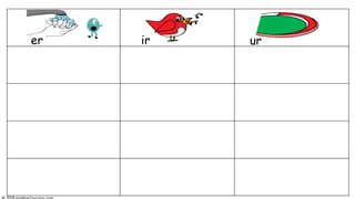 When e, i and u are followed by an r it becomes an #r-controlled #vowel ...