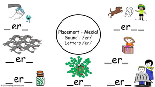 When e, i and u are followed by an r it becomes an #r-controlled #vowel ...