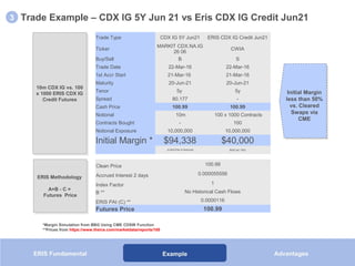 ERIS Credit Futures Presentation | PPT