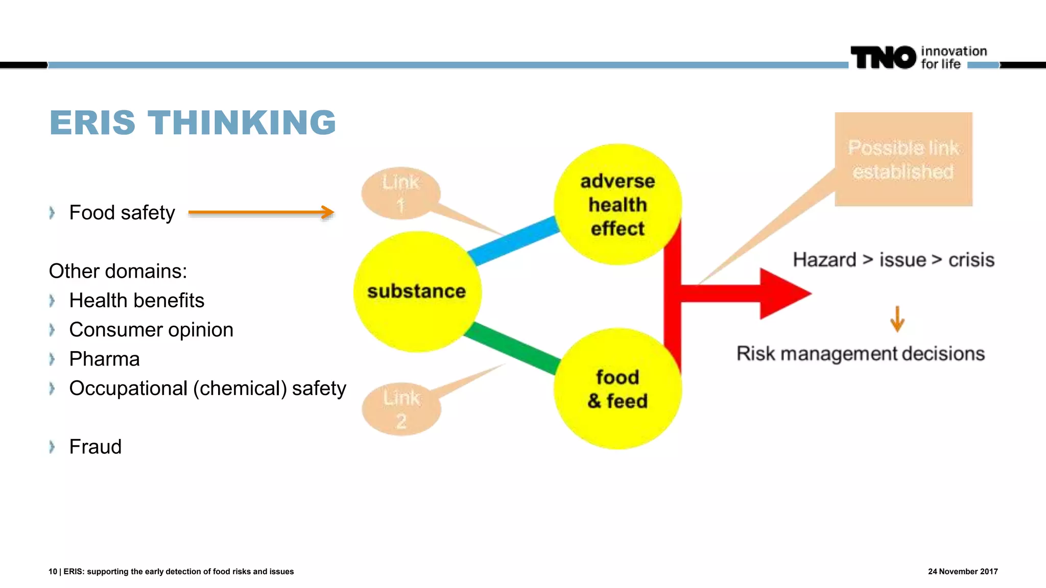 ERIS-Emerging Risk Identification Support System | PPT