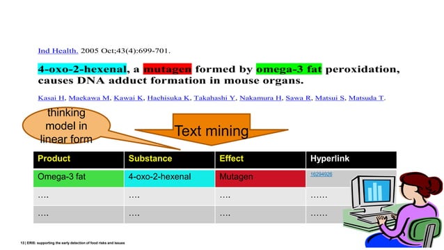 ERIS-Emerging Risk Identification Support System | PPT