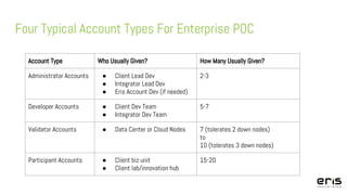 eris:db -- Typical Account Types | PPT