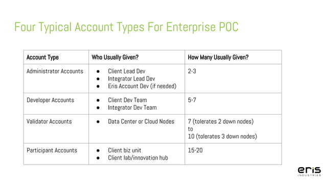 eris:db -- Typical Account Types | PPT