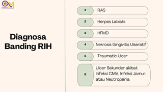 Eris Nurul Rahmadhini - 160721220004 - Recurrent Intraoral Herpes ...