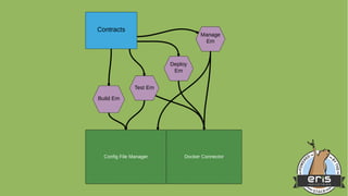 eris:platform -- An Introduction | PDF