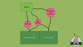 eris:platform -- An Introduction | PDF