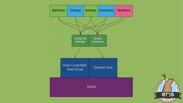 eris:platform -- An Introduction | PPT