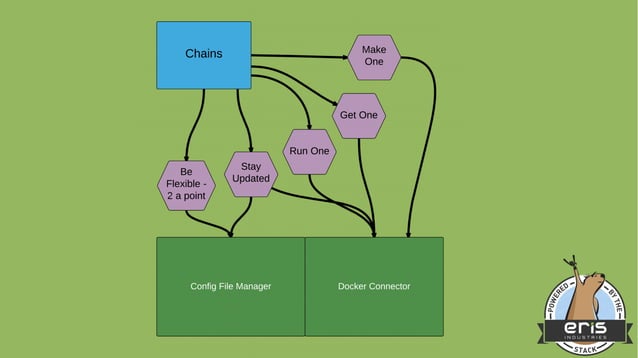 eris:platform -- An Introduction | PPT