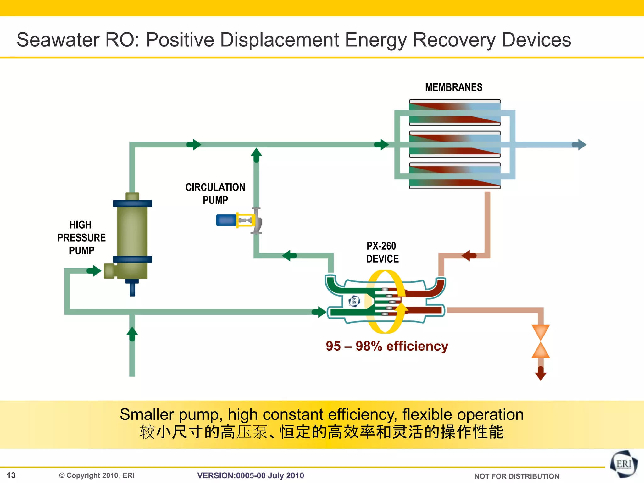 ERI Technical Presentation.pdf