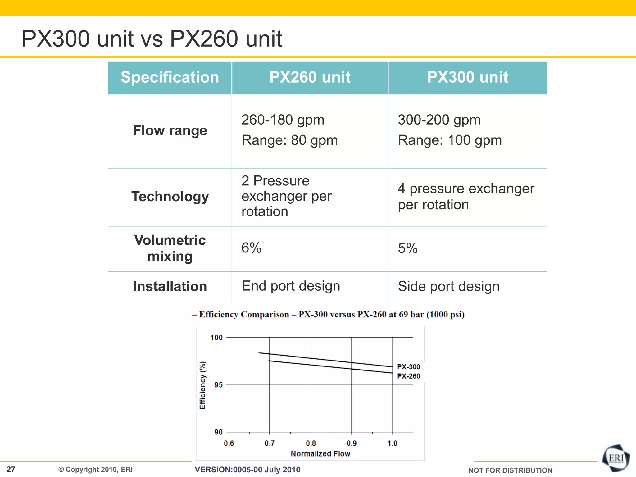 ERI Technical Presentation.pdf