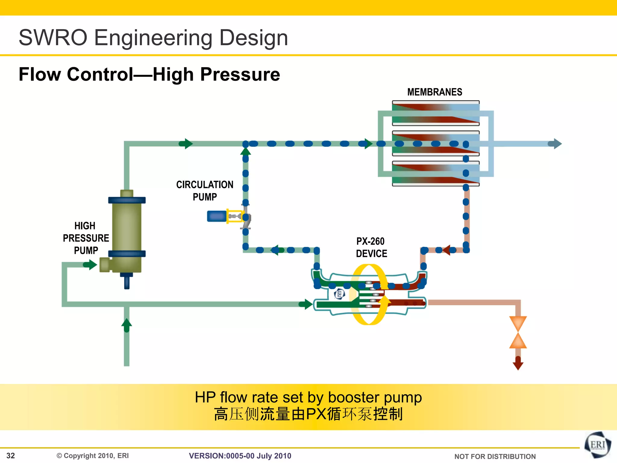 ERI Technical Presentation.pdf