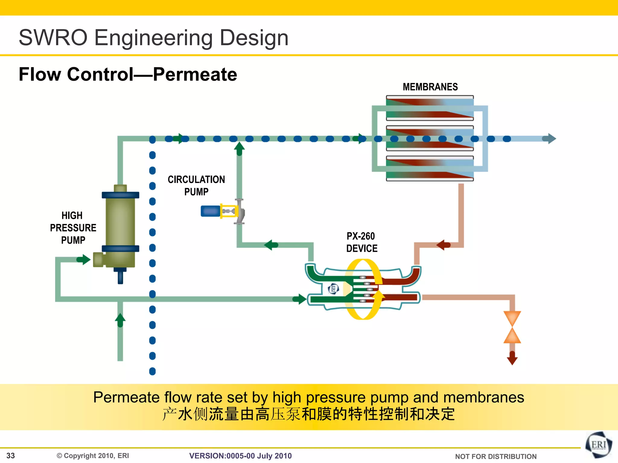 ERI Technical Presentation.pdf