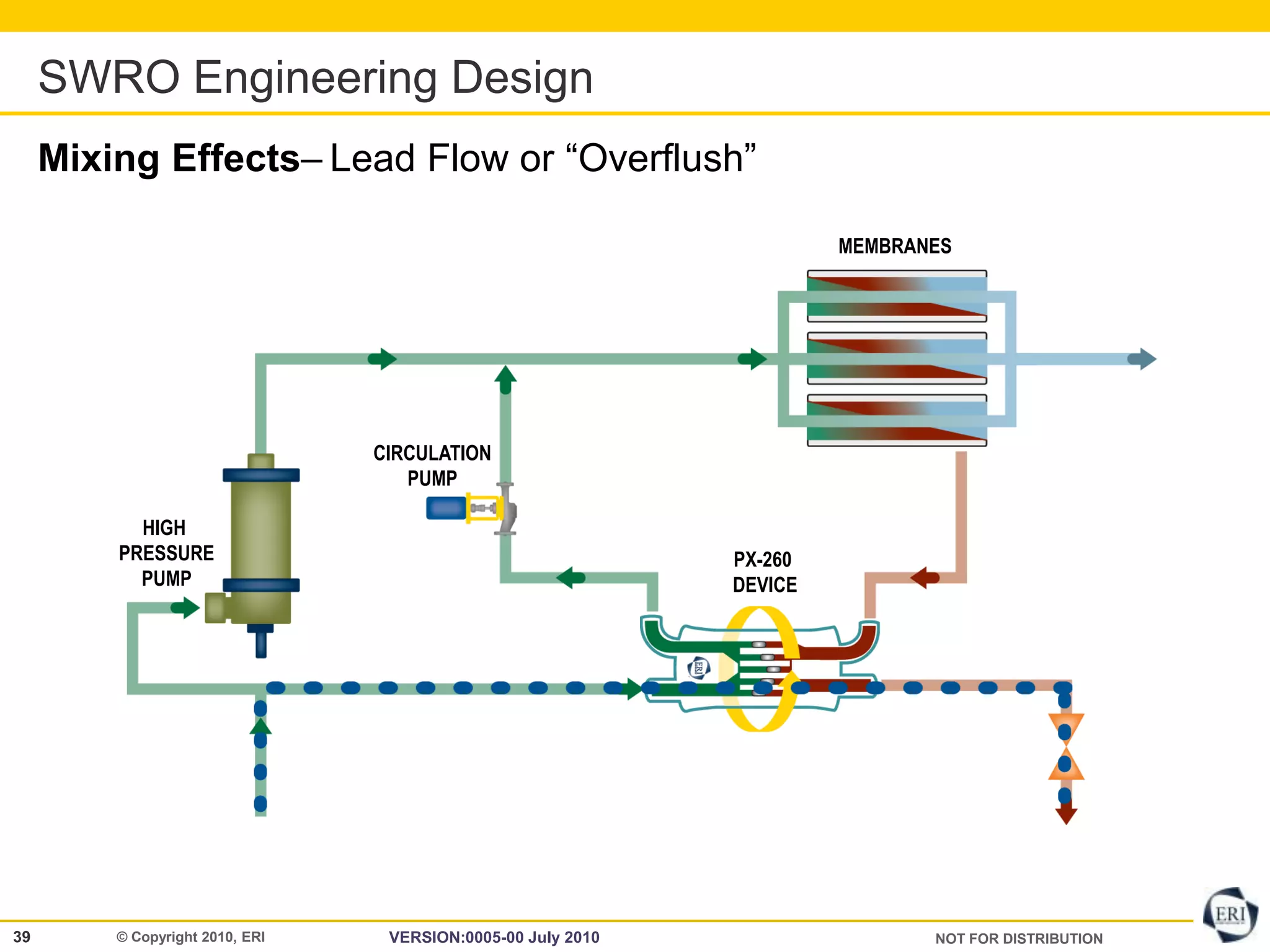 ERI Technical Presentation.pdf