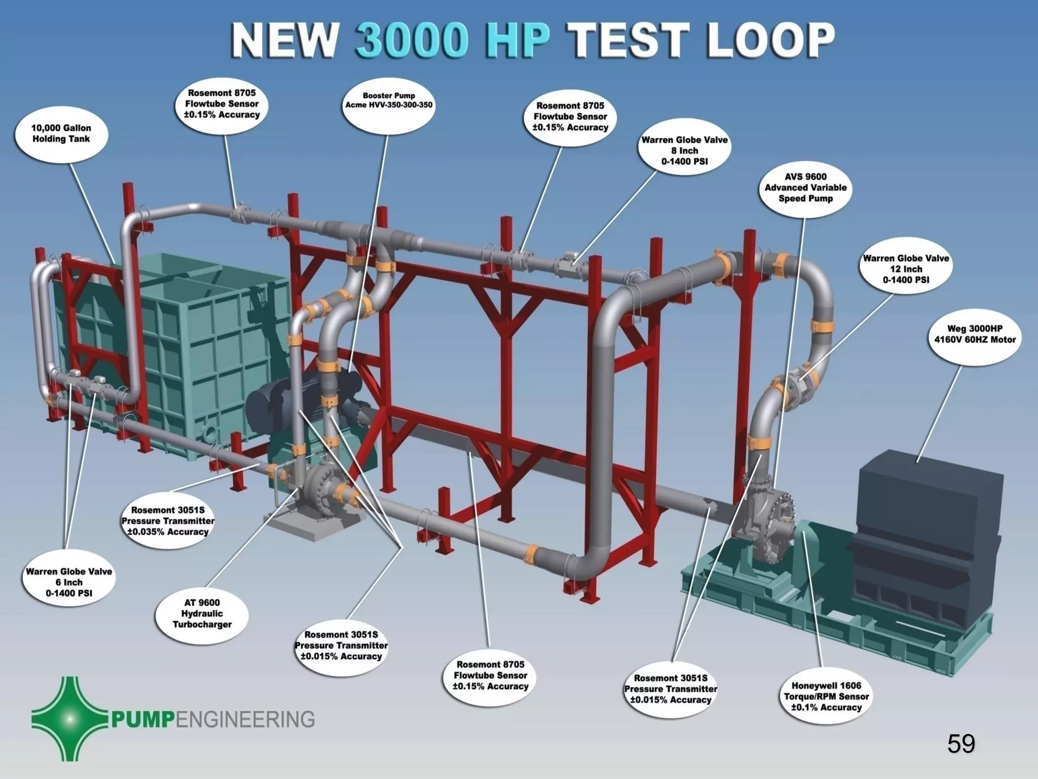 ERI Technical Presentation.pdf