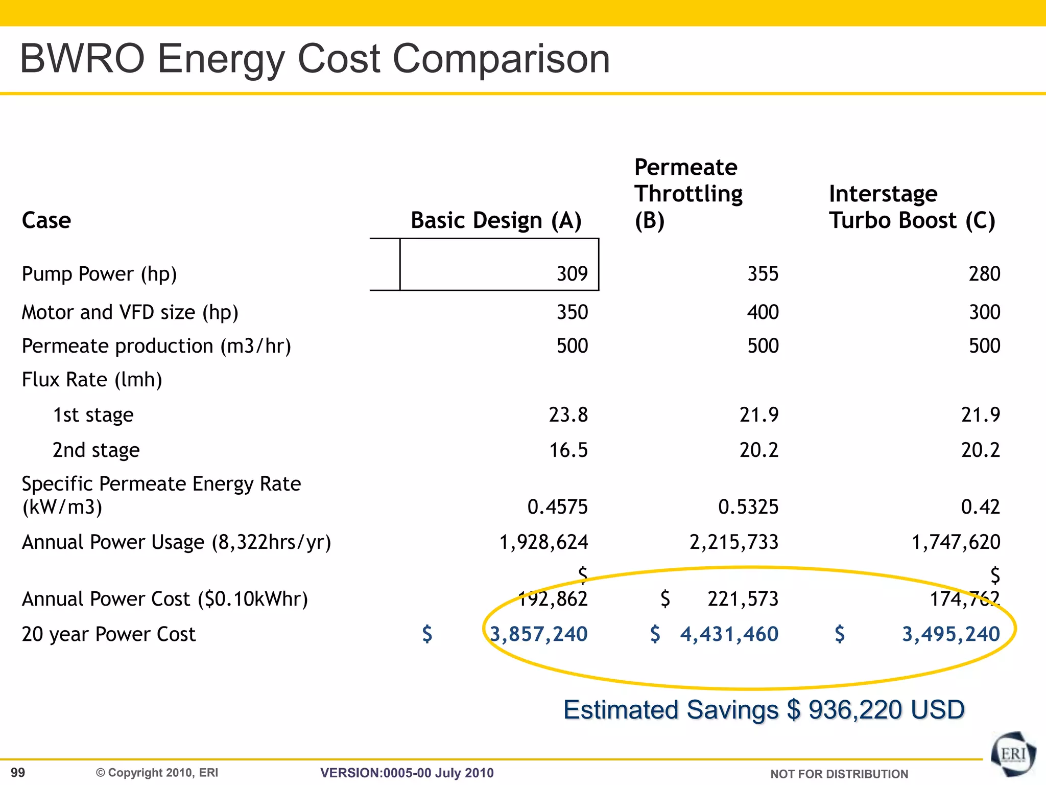 ERI Technical Presentation.pdf