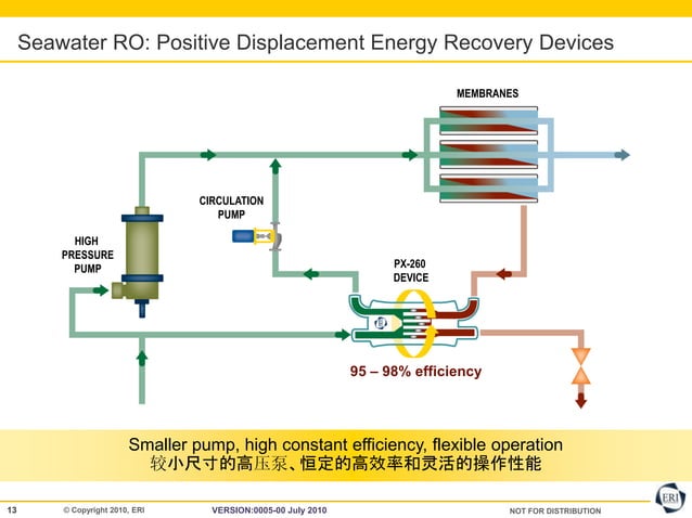 ERI Technical Presentation.pdf