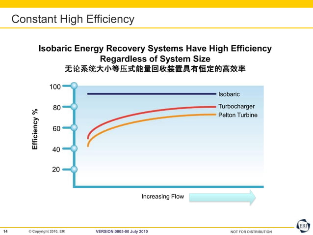 ERI Technical Presentation.pdf