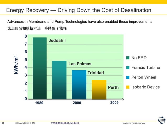 ERI Technical Presentation.pdf