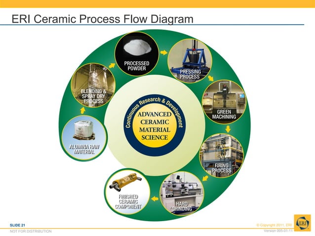 ERI Technical Presentation.pdf