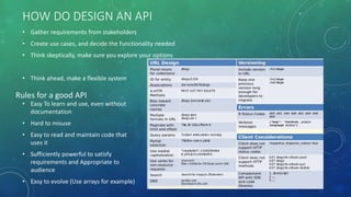 Api crash | PPT