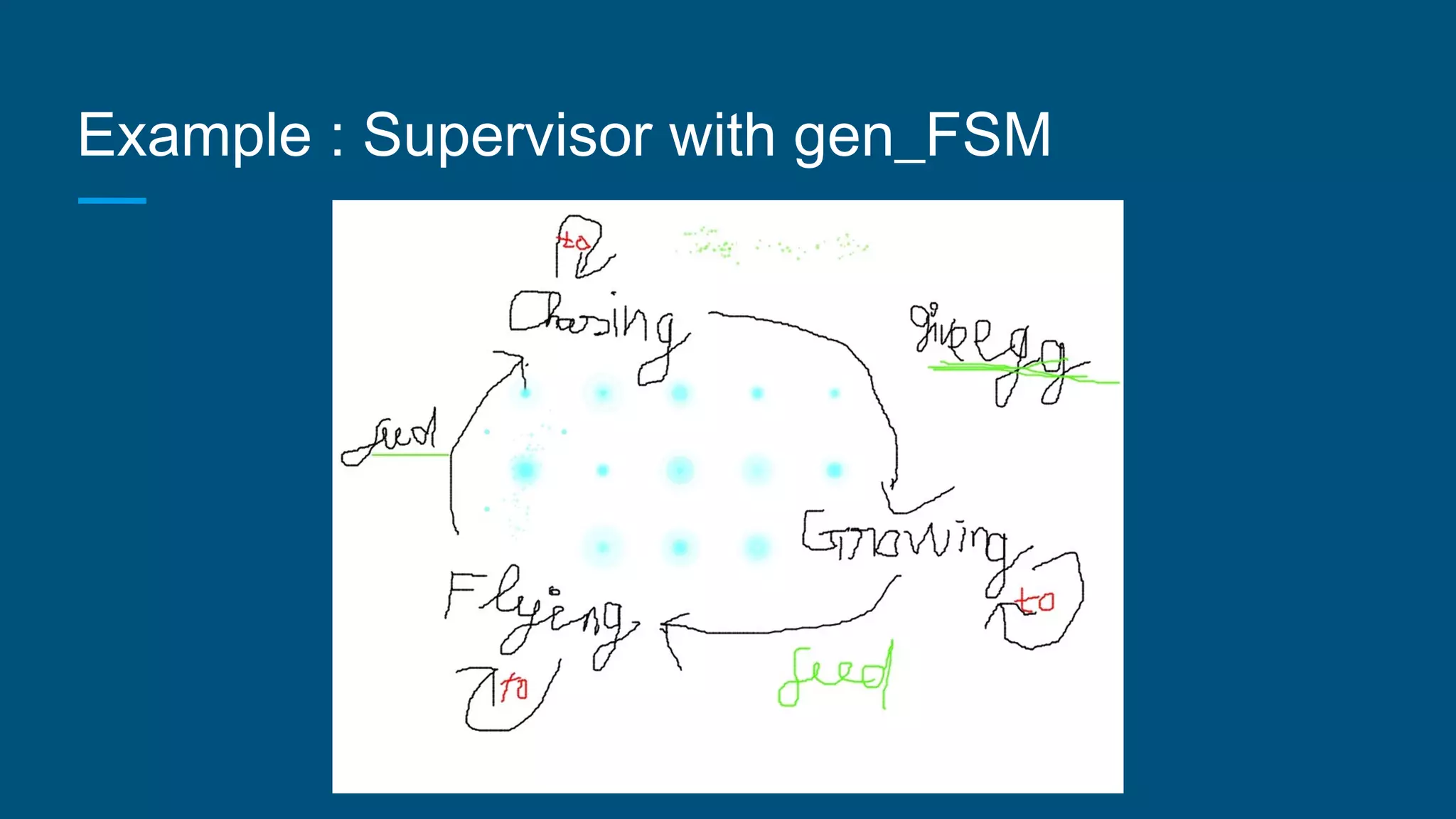 Erlang supervisor explained | ODP