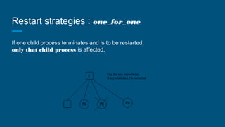 Erlang supervisor explained | ODP