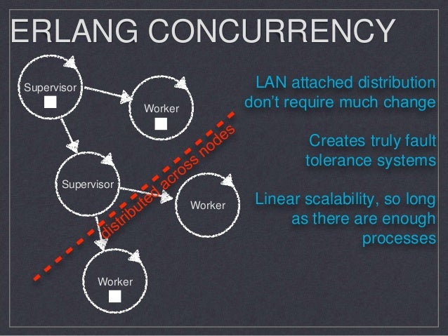 Erlang
