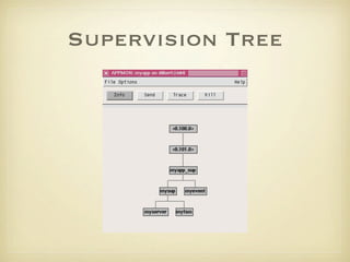 Erlang - Dive Right In | KEY