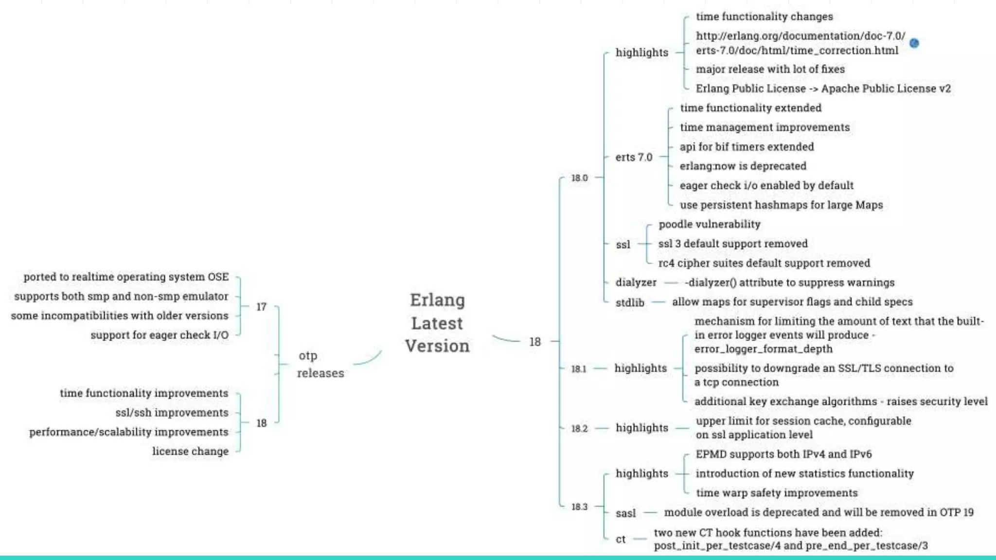 Erlang Latest Version And Opensource Projects Ppt