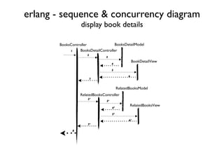 Erlang vs. Java | PPT