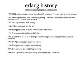 Erlang vs. Java | PPT