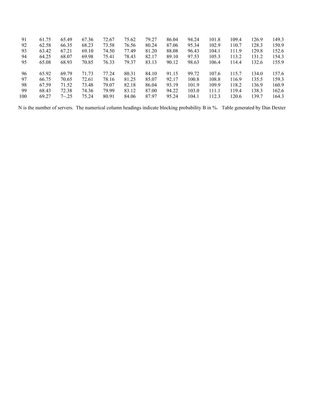 Erlang table | PDF