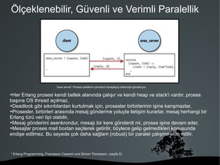 Erlang web-frameworks | PPT