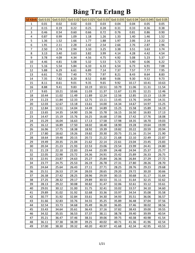 Erlang b table 1000 trunks | PDF