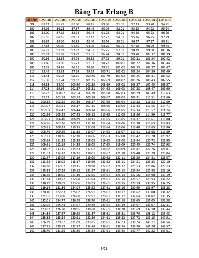 Erlang b table 1000 trunks