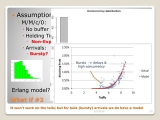 Erlang capacity for_connections_cmg_1907 | PPT